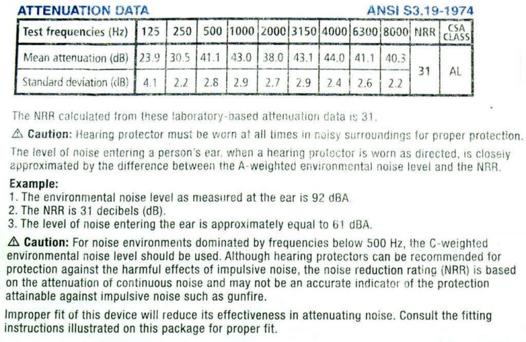 What Is the Noise Reduction Rating (NRR) and How to Use It? - NoisyWorld What Is the Noise Reduction Rating (NRR) and How to Use It? - NoisyWorld