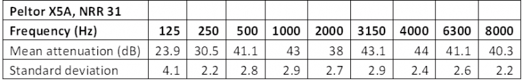 What Is the Noise Reduction Rating (NRR) and How to Use It? - NoisyWorld