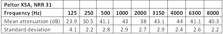 What Is the Noise Reduction Rating (NRR) and How to Use It? - NoisyWorld
