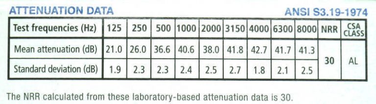 The 5 Best Noise Reduction Earmuffs Review - NoisyWorld