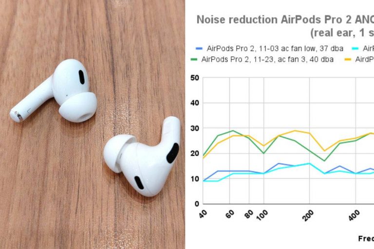 The AirPods Pro 2 ANC, Strong when It Wants To: How to Improve It? - NoisyWorld