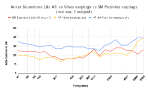 Soundcore Life A3i Review and Noise Reduction Test: Good ANC on a ...